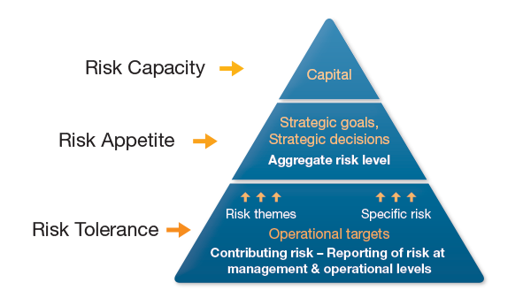 Quantate | Apps for business